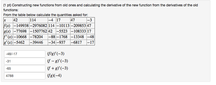 Solved (1 pt Constructing new functions from old ones and | Chegg.com