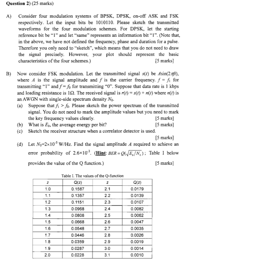Solved Question 2) (25 marks) Consider four modulation | Chegg.com