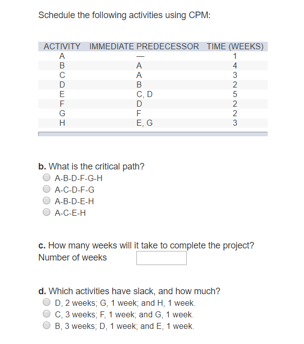 Solved Schedule the following activities using CPM: | Chegg.com