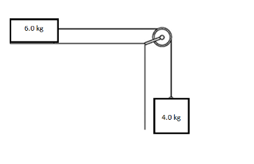 Solved The figure shows two boxes with mass M1 = 6.0kg and | Chegg.com