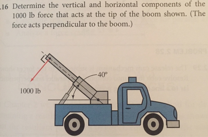 Solved Determine the vertical and horizontal components of | Chegg.com