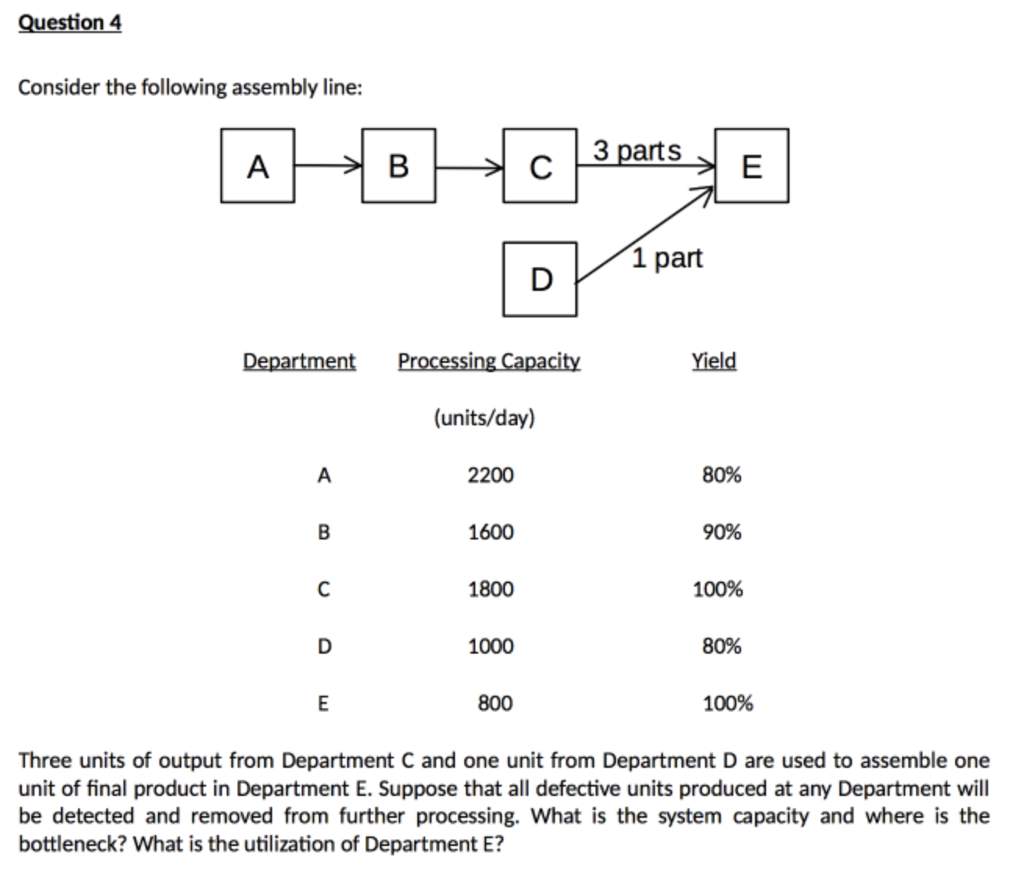 Solved Question 4 Consider the following assembly line: 3 | Chegg.com