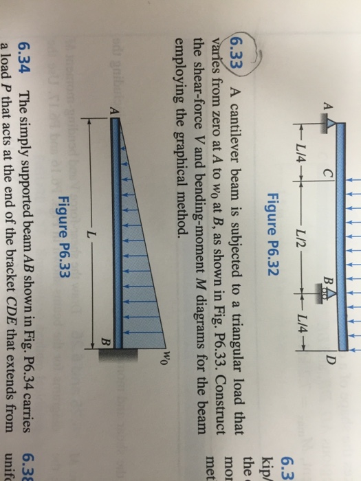 Solved A cantilever beam is subjected to a triangular load | Chegg.com