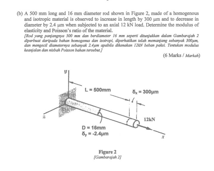 Solved (b) A 500 mm long and 16 mm diameter rod shown in | Chegg.com