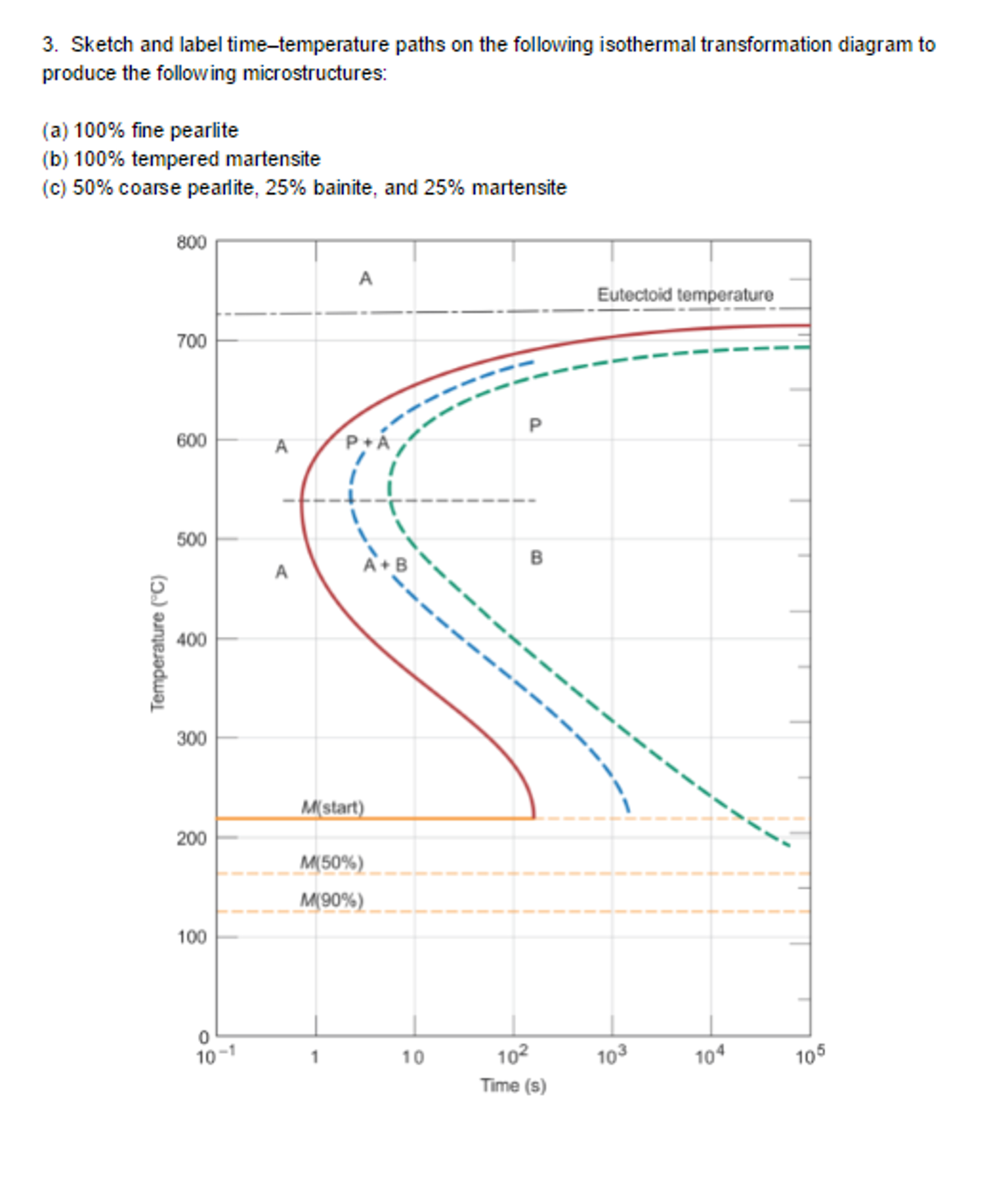 Sketch and label time-temperature paths on the | Chegg.com