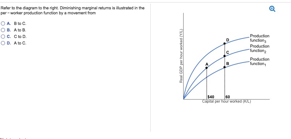 Solved Refer to the diagram to the right. Diminishing | Chegg.com