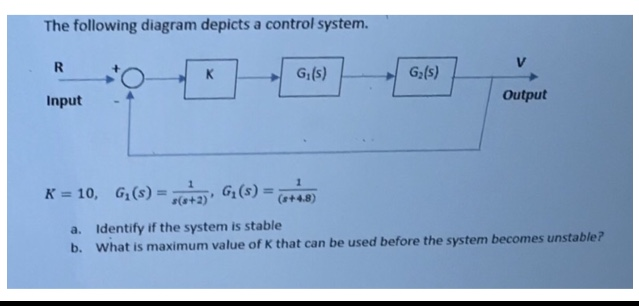 Solved The following diagram depicts a control system. R | Chegg.com