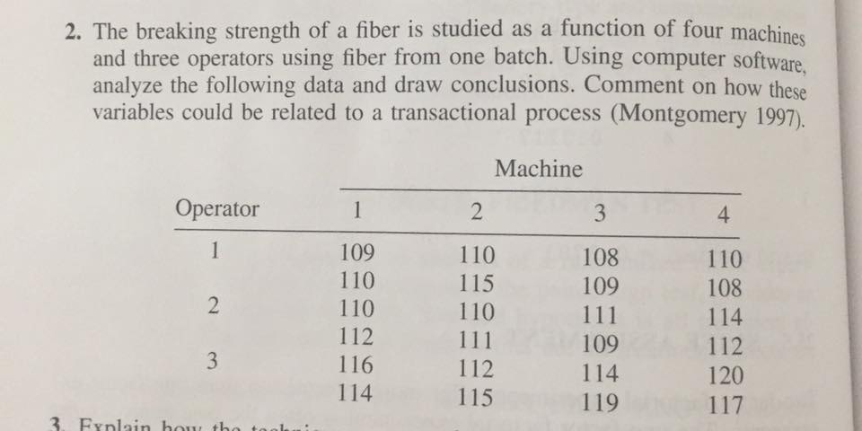 Solved The breaking strength of a fiber is studied as a | Chegg.com