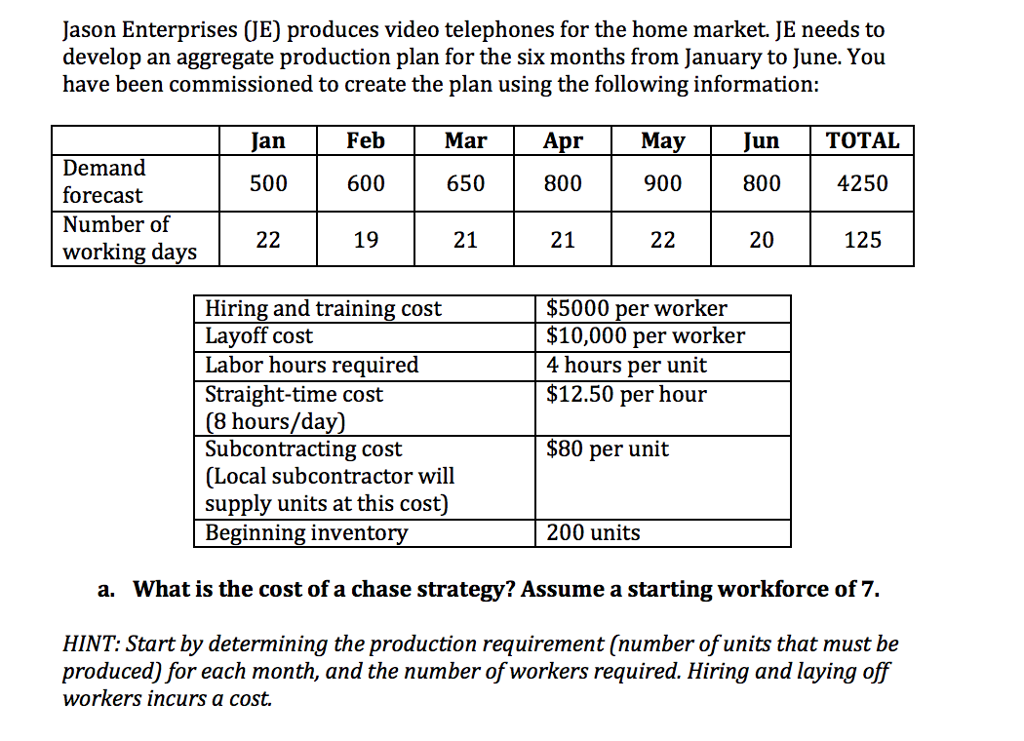 Solved Jason Enterprises (JE) produces video telephones for | Chegg.com Solved Jason Enterprises (JE) produces video telephones for | Chegg.com