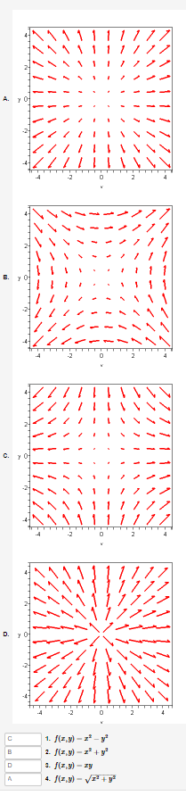 Solved Match the function with the plots of their gradient | Chegg.com