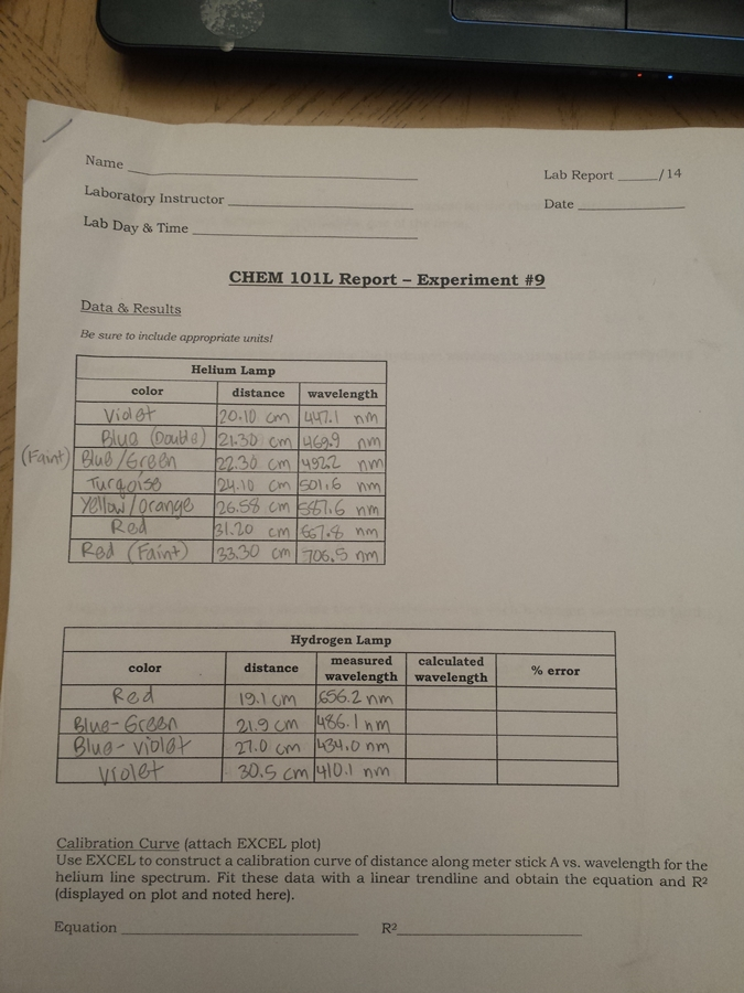 Solved Atomic Emission Spectra