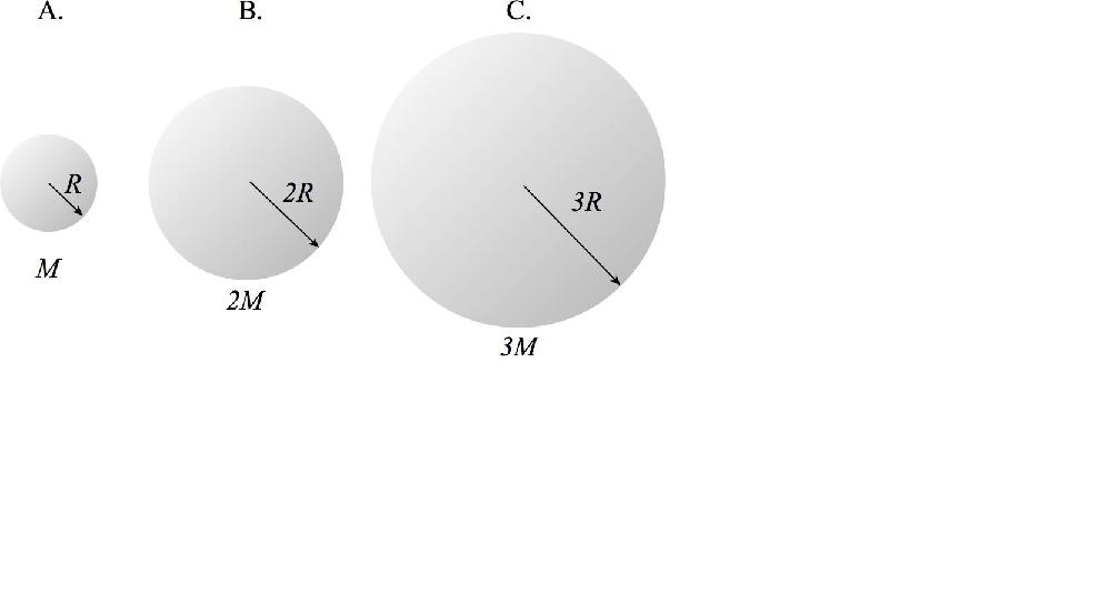 Solved A 60 kg person stands on each of the following | Chegg.com