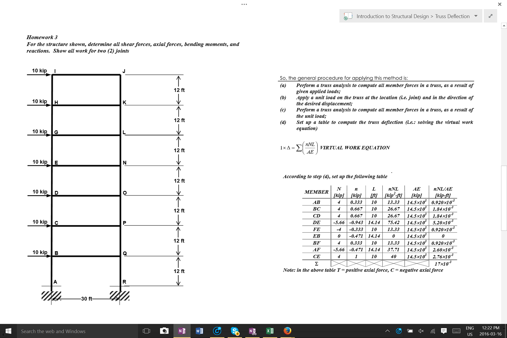 For the structure shown, determine all shear forces, | Chegg.com