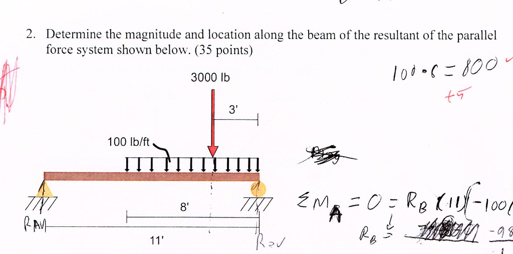 Solved 2. Determine the magnitude and location along the | Chegg.com