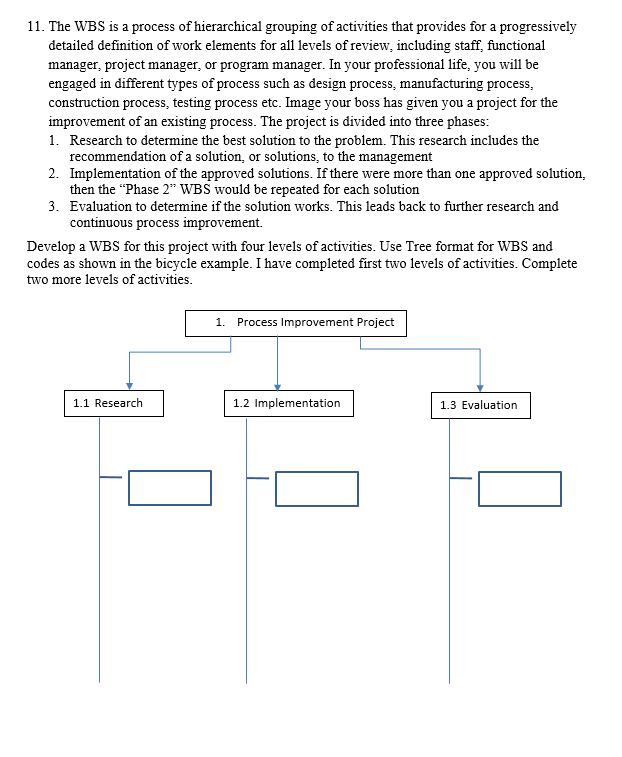 The WBS is a process of hierarchical grouping of | Chegg.com