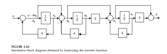 Solved Create SIMULINK model of block diagrams shown in Fig | Chegg.com