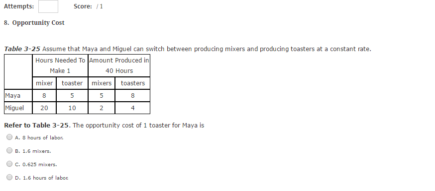 Solved Attempts: Score: /1 6. Law of Demand 80 60 50 40 30 | Chegg.com Solved Attempts: Score: /1 6. Law of Demand 80 60 50 40 30 | Chegg.com