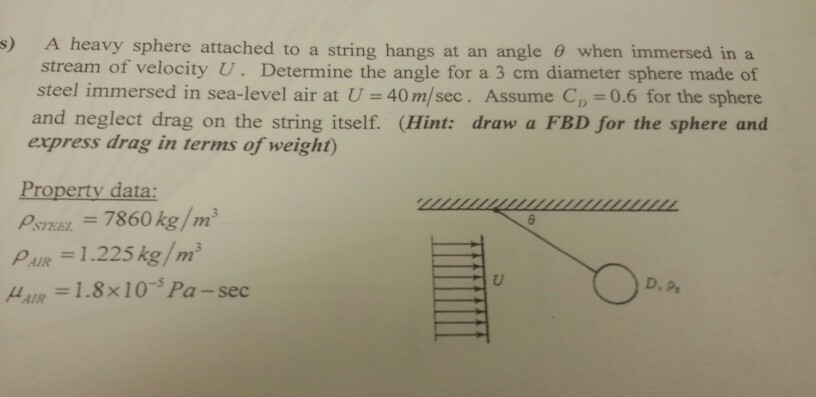 Solved s) A heavy sphere attached to a string hangs at an | Chegg.com