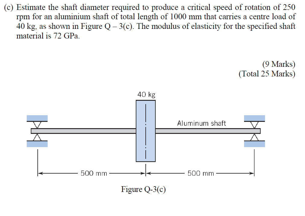 Solved (c) Estimate the shaft diameter required to produce a | Chegg.com