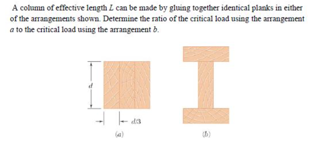 Solved A column of effective length L can be made by gluing | Chegg.com
