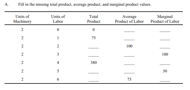 Solved A. in the missing total product, average product, and | Chegg.com