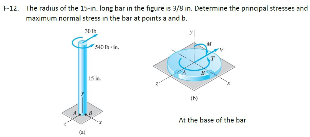Solved The radius of the 15-in. long bar in the figure is | Chegg.com