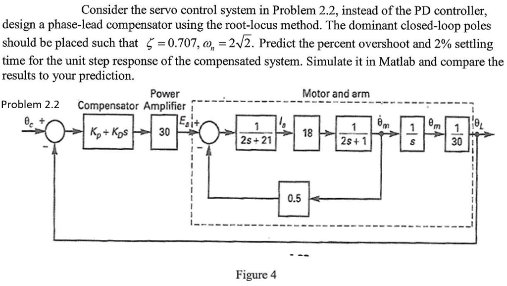 Solved Consider the servo control system in Problem 2.2, | Chegg.com