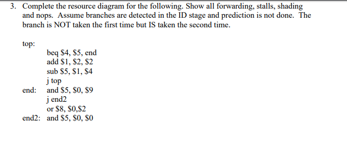 Solved 1. You will find two files posted: MIPS Pipeline | Chegg.com