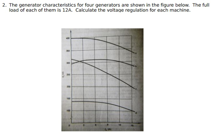 Solved The generator characteristics for four generators are | Chegg.com