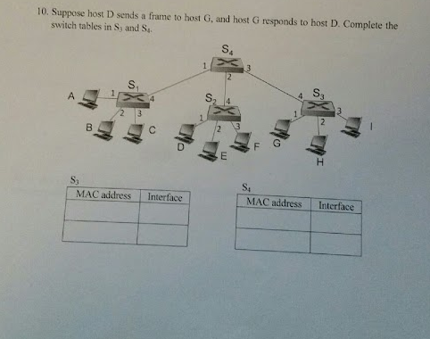 Solved Suppose host D sends a frame to host G, and host G | Chegg.com