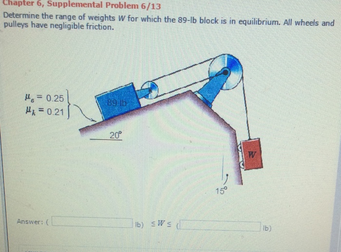 Solved Determine the range of weights W for which the 89-lb | Chegg.com