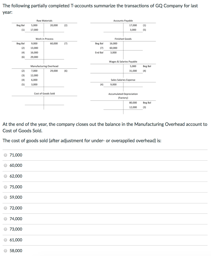 Solved The following partially completed T-accounts | Chegg.com