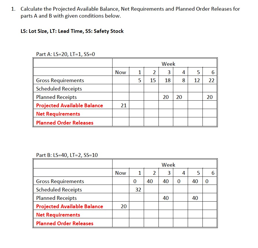 Solved Calculate the Projected Available Balance, Net | Chegg.com