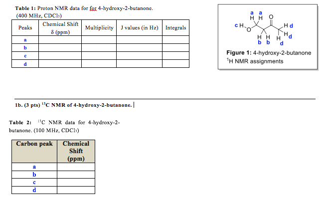 Solved Table 1: Proton NMR data for for | Chegg.com