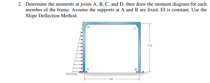 Solved Determine the moments at joints A, B, C, and D, then | Chegg.com