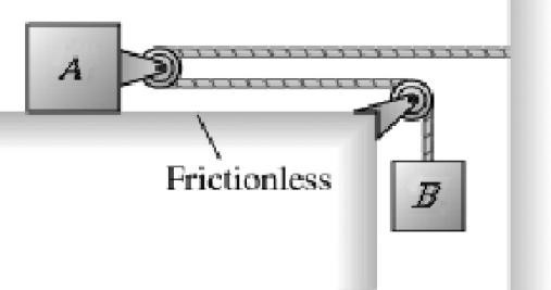Solved A wooden block A of mass 4.0 kg slides on a | Chegg.com