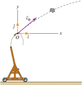 Solved A trebuchet launches a projectile with an initial | Chegg.com