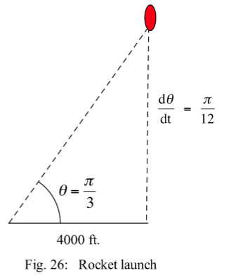 Solved 34. You are observing a rocket launch from a point | Chegg.com