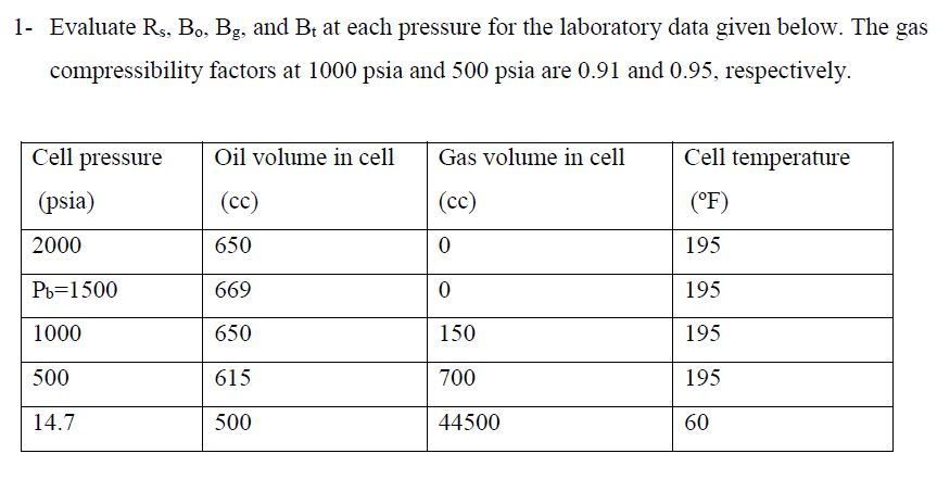 Solved Evaluate R_s, B_o, B_g, and B_t at each pressure for | Chegg.com