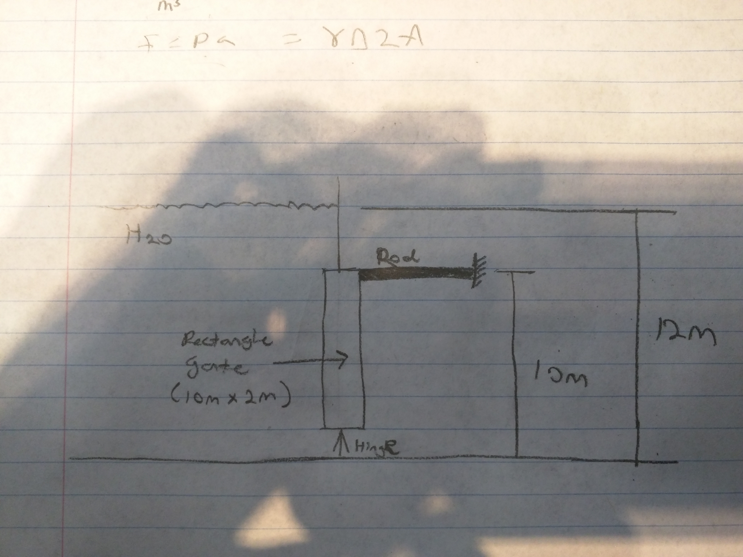 Solved Find the resultant compressive force acting on the | Chegg.com