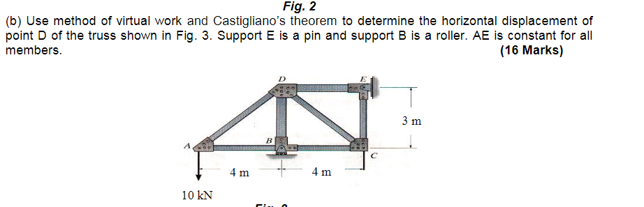 Solved Fig 2 B Use Method Of Virtual Work And