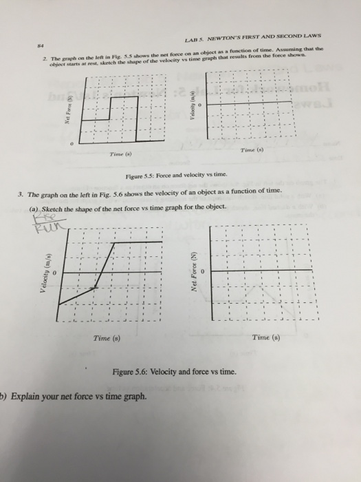 Solved The graph on the left in Fig. 5.5 shows the net force | Chegg.com