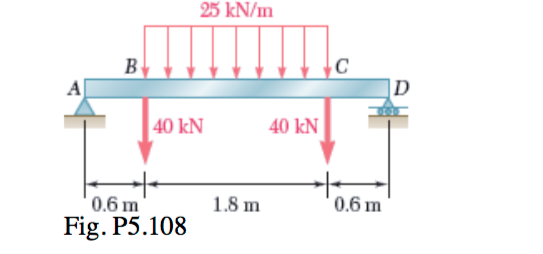 Solved A Using Singularity Functions Write The Equations 2588