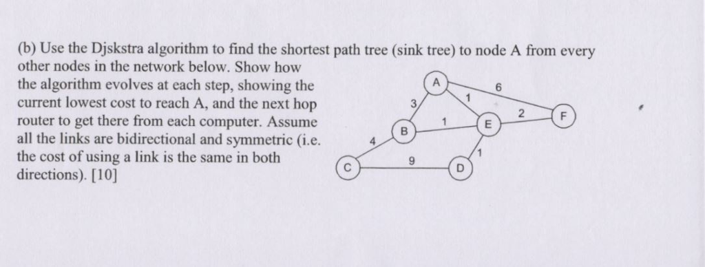 Solved (b) Use the Djskstra algorithm to find the shortest | Chegg.com