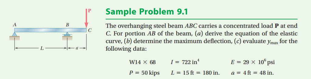 Solved The overhanging steel beam ABC carries a concentrated | Chegg.com Solved The overhanging steel beam ABC carries a concentrated | Chegg.com