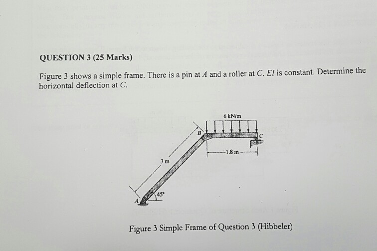 Solved QUESTION 3 (25 Marks) Figure 3 shows a simple frame. | Chegg.com