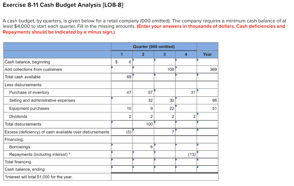 Solved Exercise 8-11 Cash Budget Analysis [LO8-8] A cash | Chegg.com