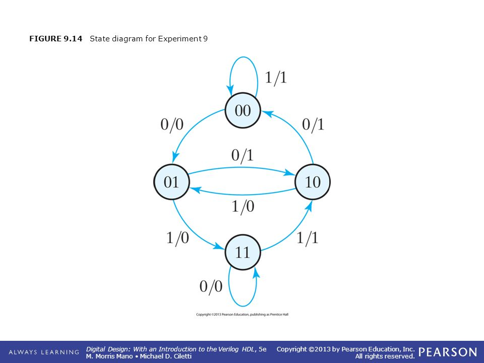 Solved In This Hardware Experiment You Are Asked To Design
