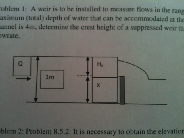 Solved A weir is to be installed to measure flows in the | Chegg.com
