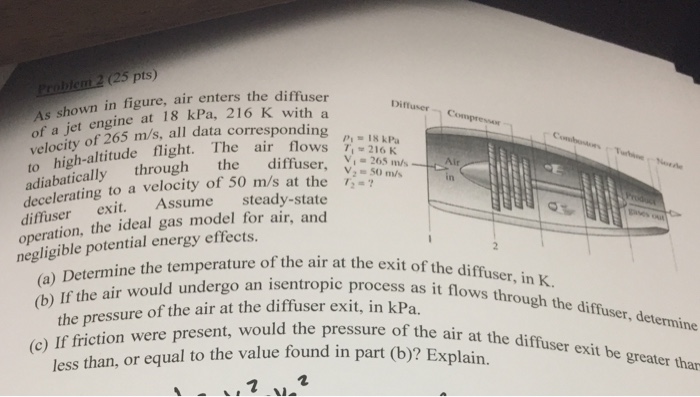 Solved As shown in figure, air enters the diffuser of a jet | Chegg.com